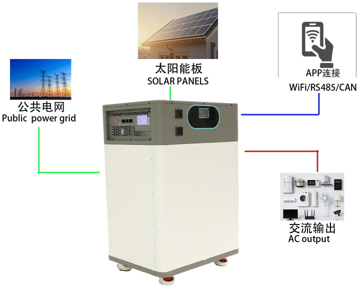 6.5kW All-in-one Household Energy Storage System